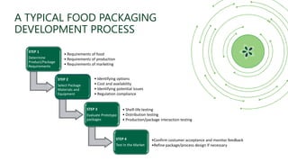 Packaging design & innovation in foods and beverages | PDF