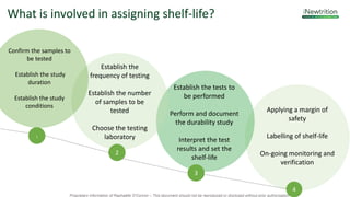 iNewtrition Shelf-Life of Foods, Beverages & Dietary Supplements | PPT