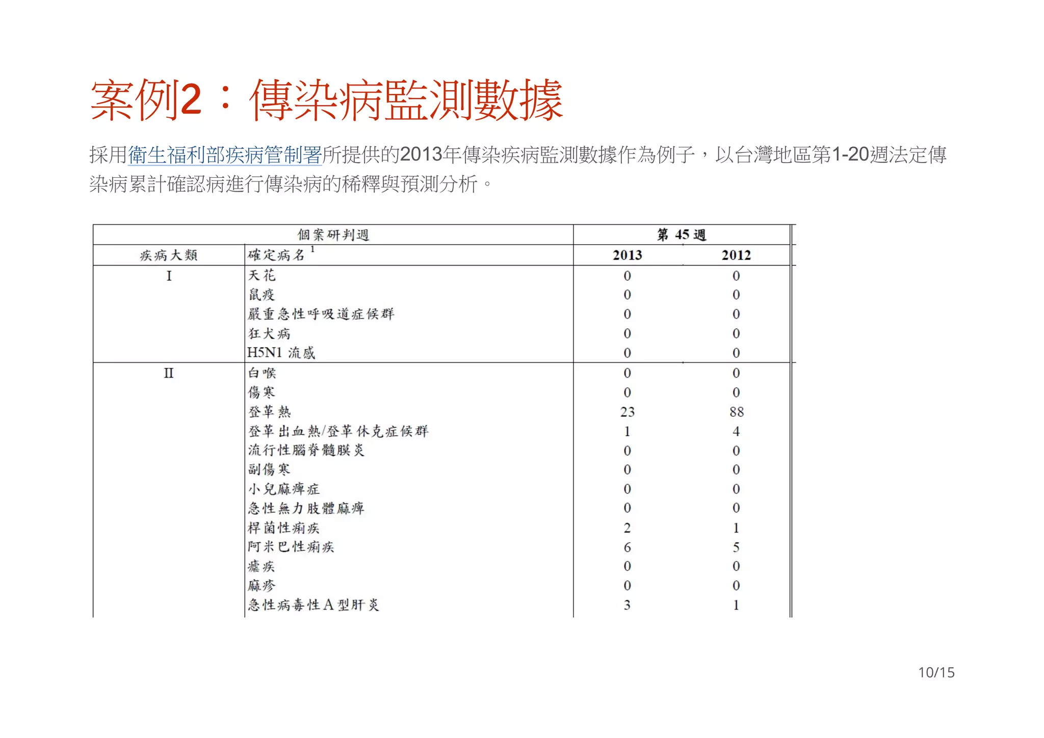 iNEXT: an r package for interpolation and extrapolation species ...