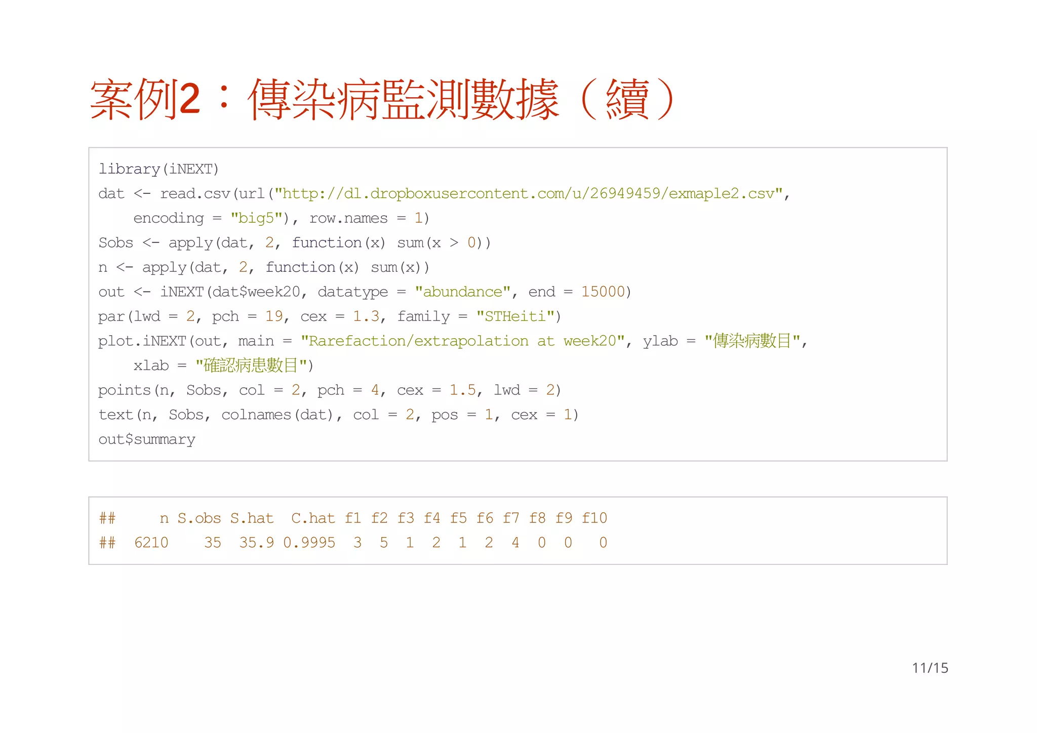 iNEXT: an r package for interpolation and extrapolation species ...
