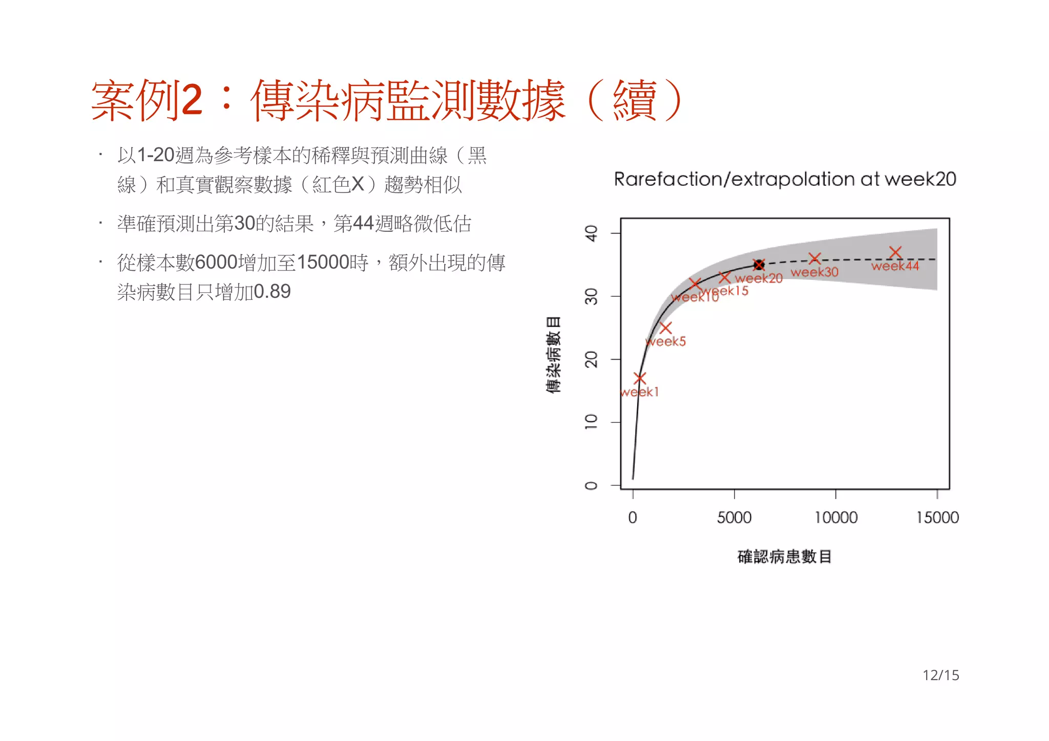 iNEXT: an r package for interpolation and extrapolation species ...