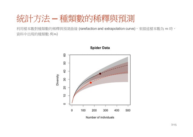 iNEXT: an r package for interpolation and extrapolation species ...