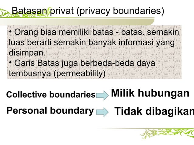 Communication privacy management | PPT