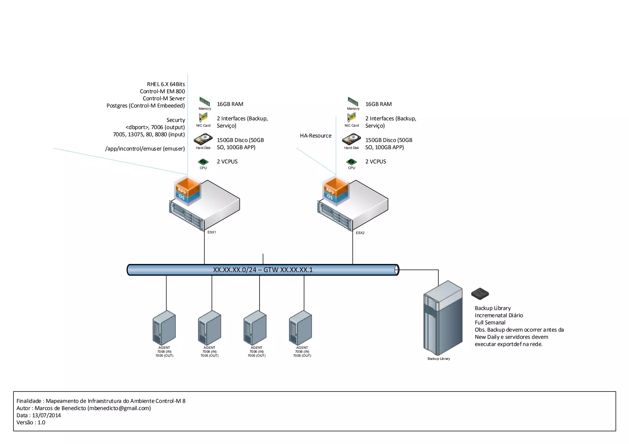 Control-M 800 - Infrastructure Example | PDF
