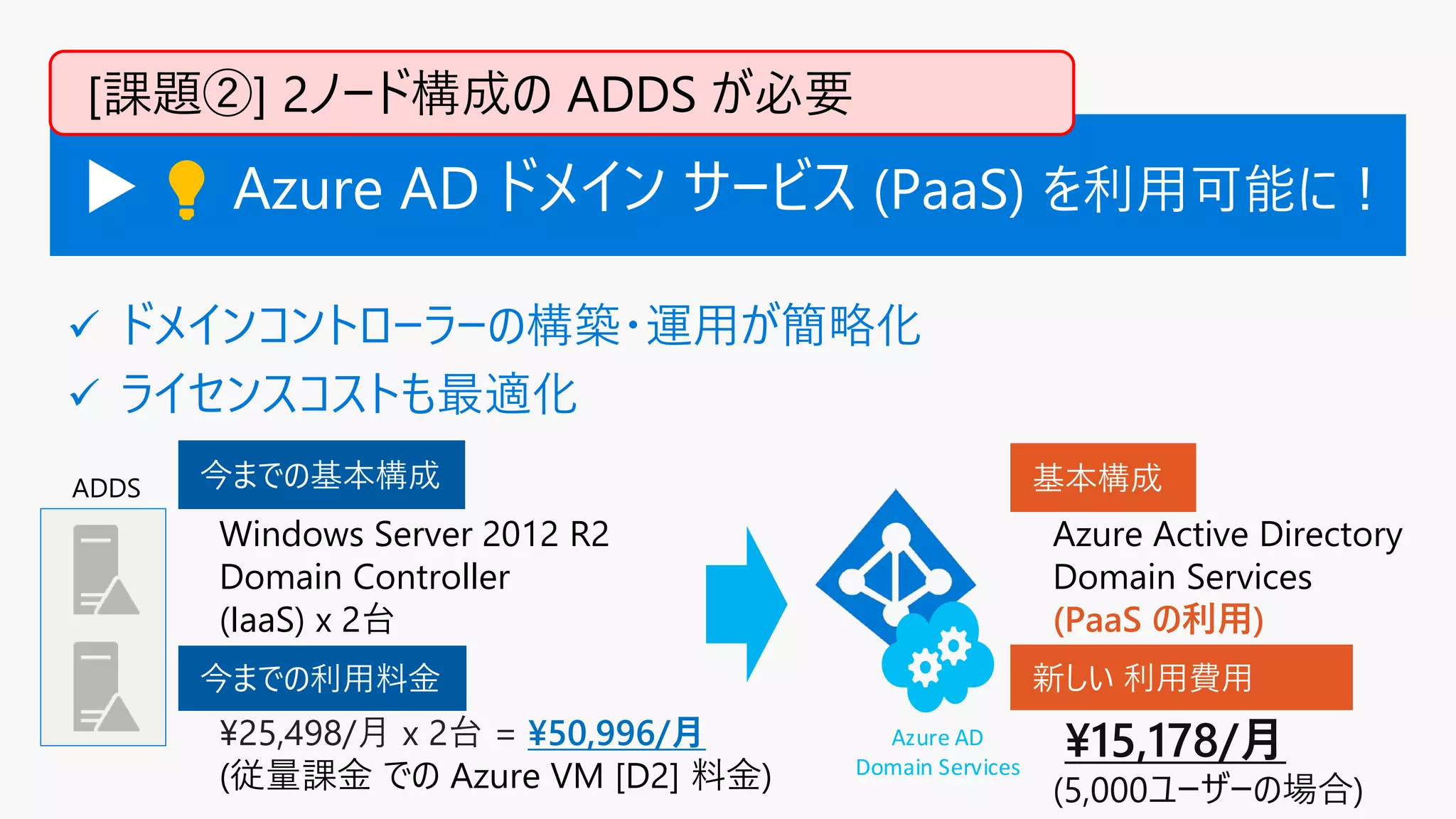 INF-012_デスクトップ仮想化の実践 ～powered by Windows Server 2016 & Azure～ | PDF