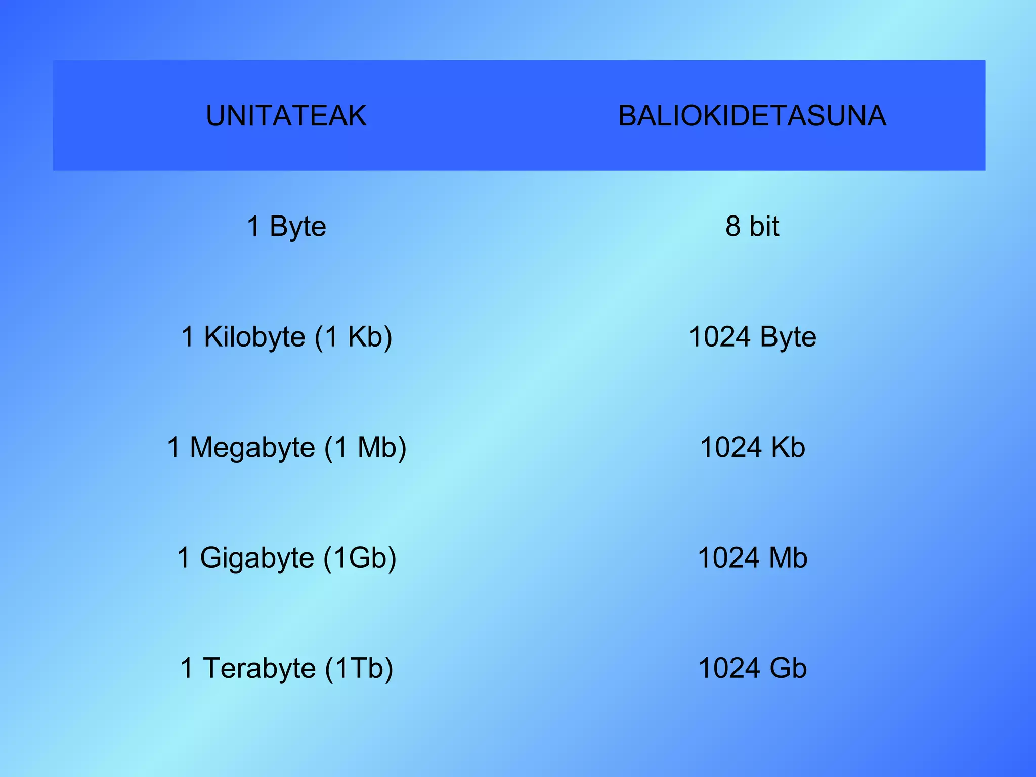 Inf. 4. oinarrizko inf. | PPT