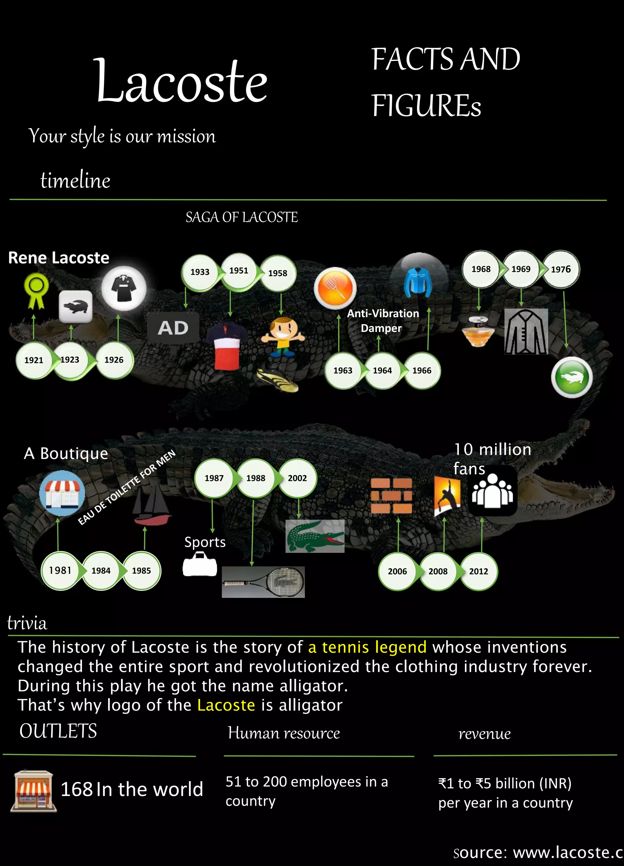 Infographic of lacoste | PPTX