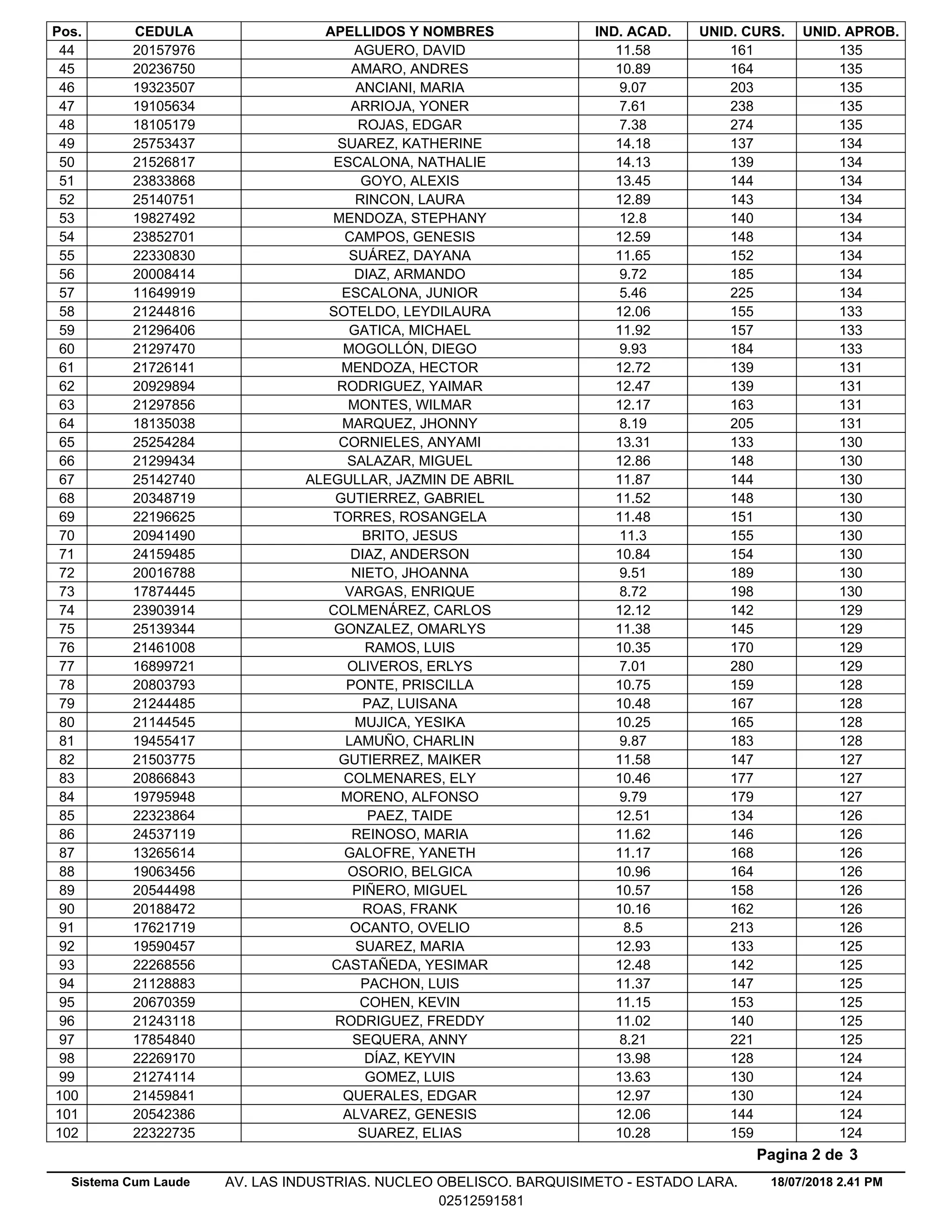 LISTADO PRIORIDAD 3 INGENIERIA EN INFORMATICA | PDF
