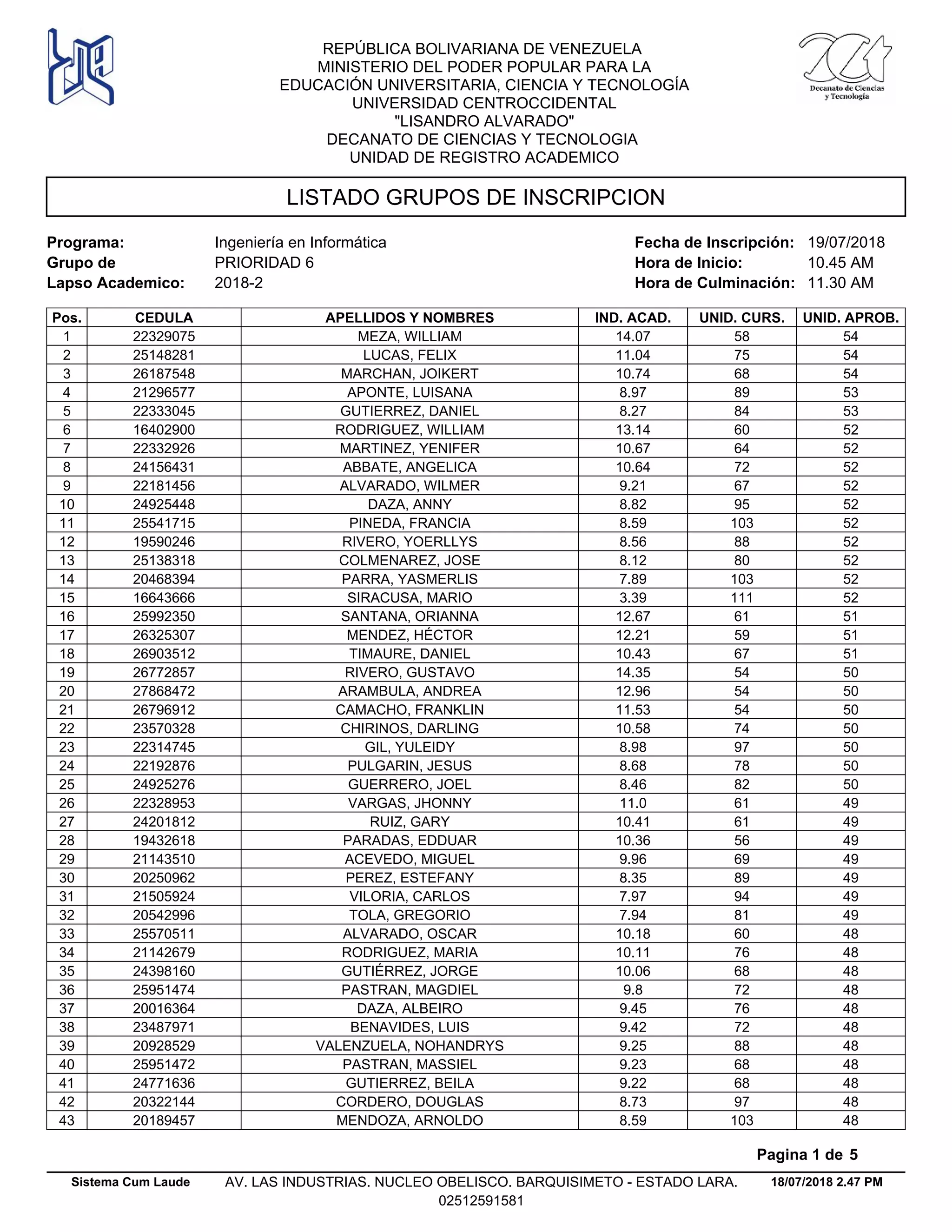 LISTADO PRIORIDAD 6 INGENIERIA EN INFORMATICA | PDF