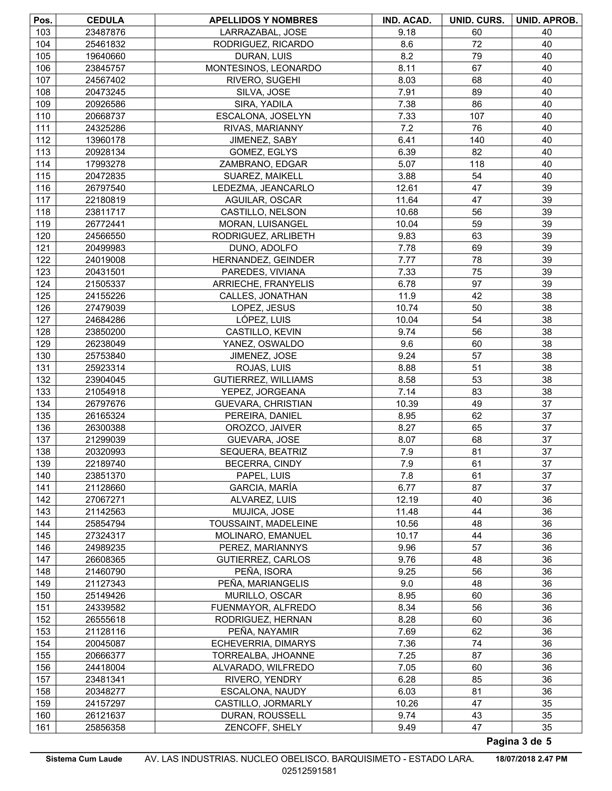 LISTADO PRIORIDAD 6 INGENIERIA EN INFORMATICA | PDF