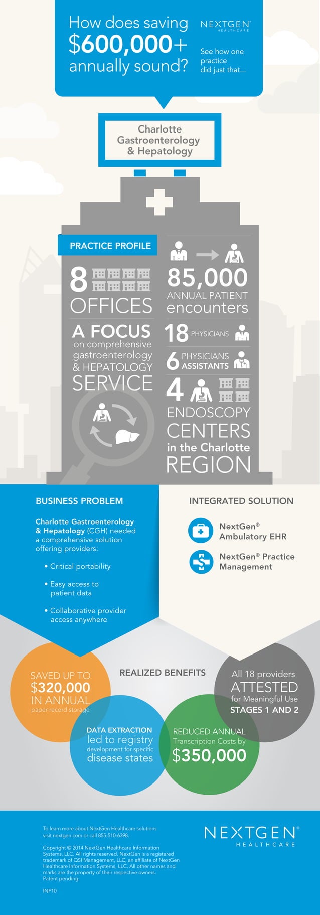 Inf10 charlotte gastro_infographic | PDF