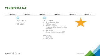VMworld 2014: What's New in vSphere | PPT