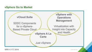 VMworld 2014: What's New in vSphere | PPT