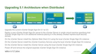 VMworld 2014: vCenter Server Architecture and Deployment Deep Dive | PDF