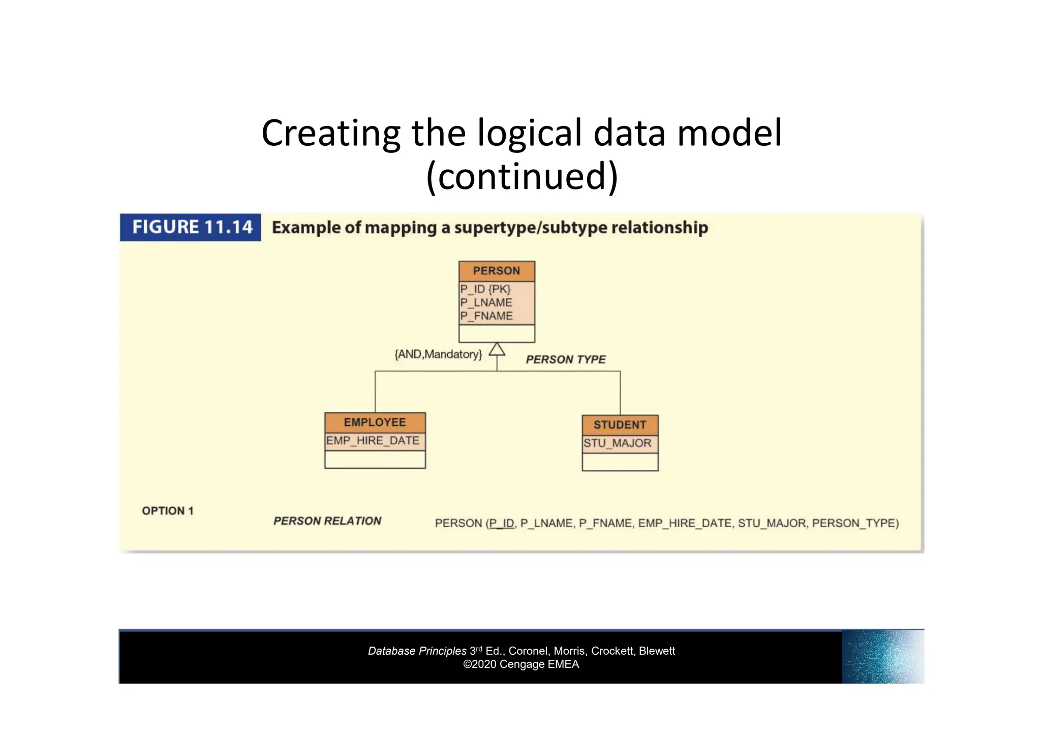 INF3703 - Chapter 11 Conceptual Logical Physical DB Design | PPT