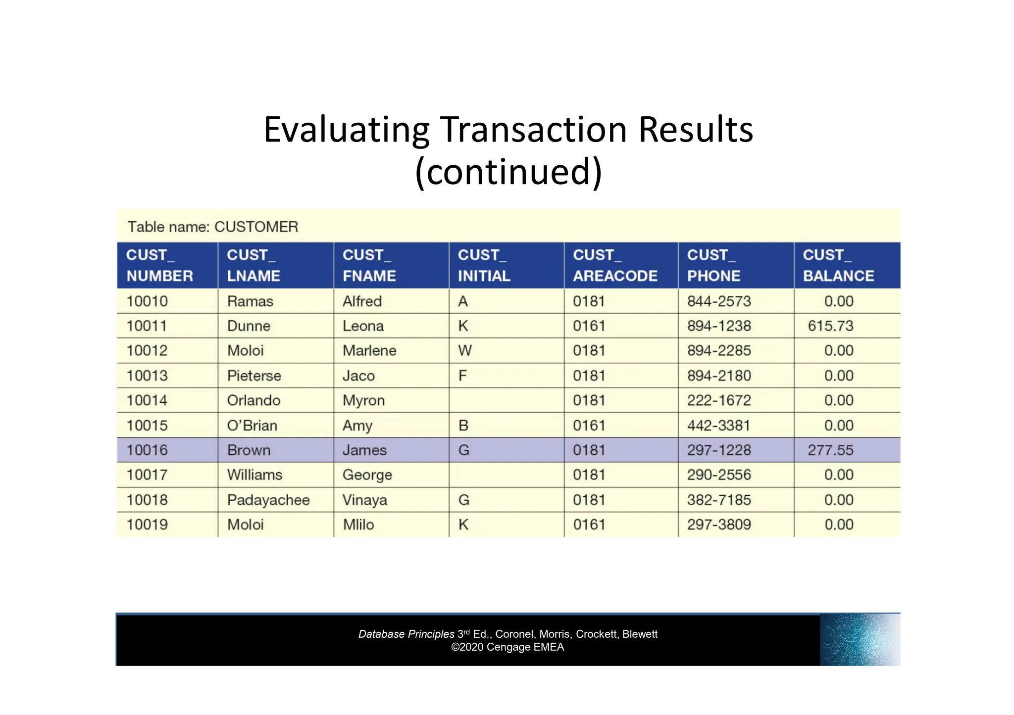 INF3703 - Chapter 12 Managing Transactions Concurrency | PDF