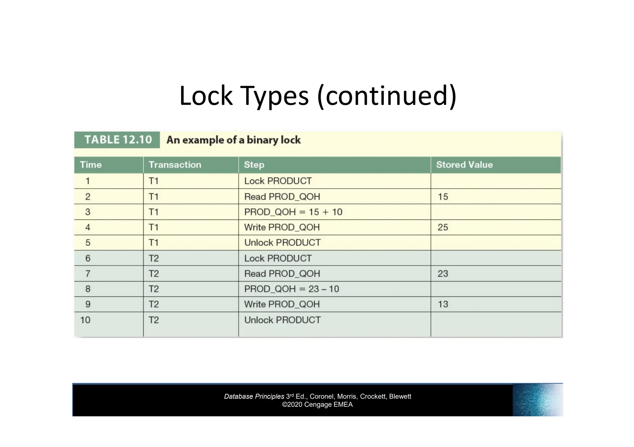 INF3703 - Chapter 12 Managing Transactions Concurrency | PDF