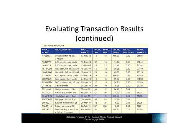 INF3703 - Chapter 12 Managing Transactions Concurrency | PDF