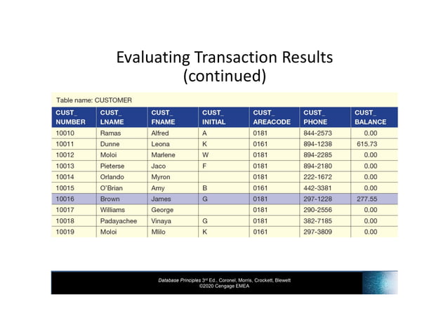 INF3703 - Chapter 12 Managing Transactions Concurrency | PDF