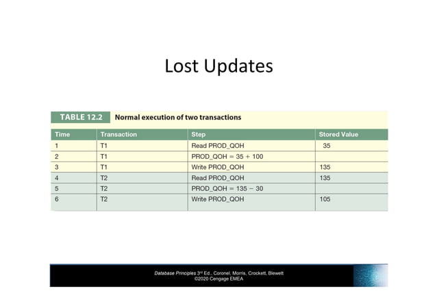 INF3703 - Chapter 12 Managing Transactions Concurrency | PDF