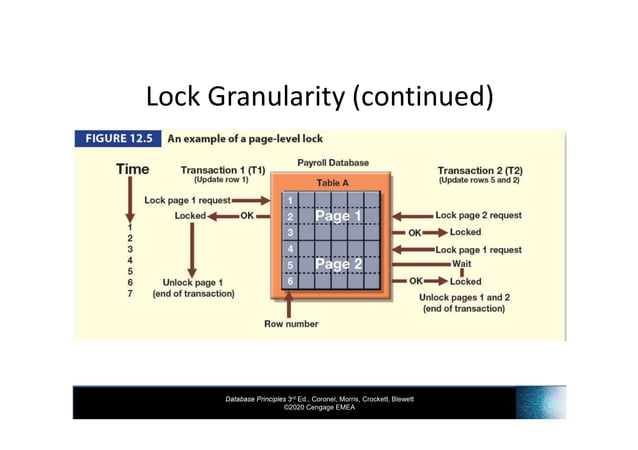 INF3703 - Chapter 12 Managing Transactions Concurrency | PDF
