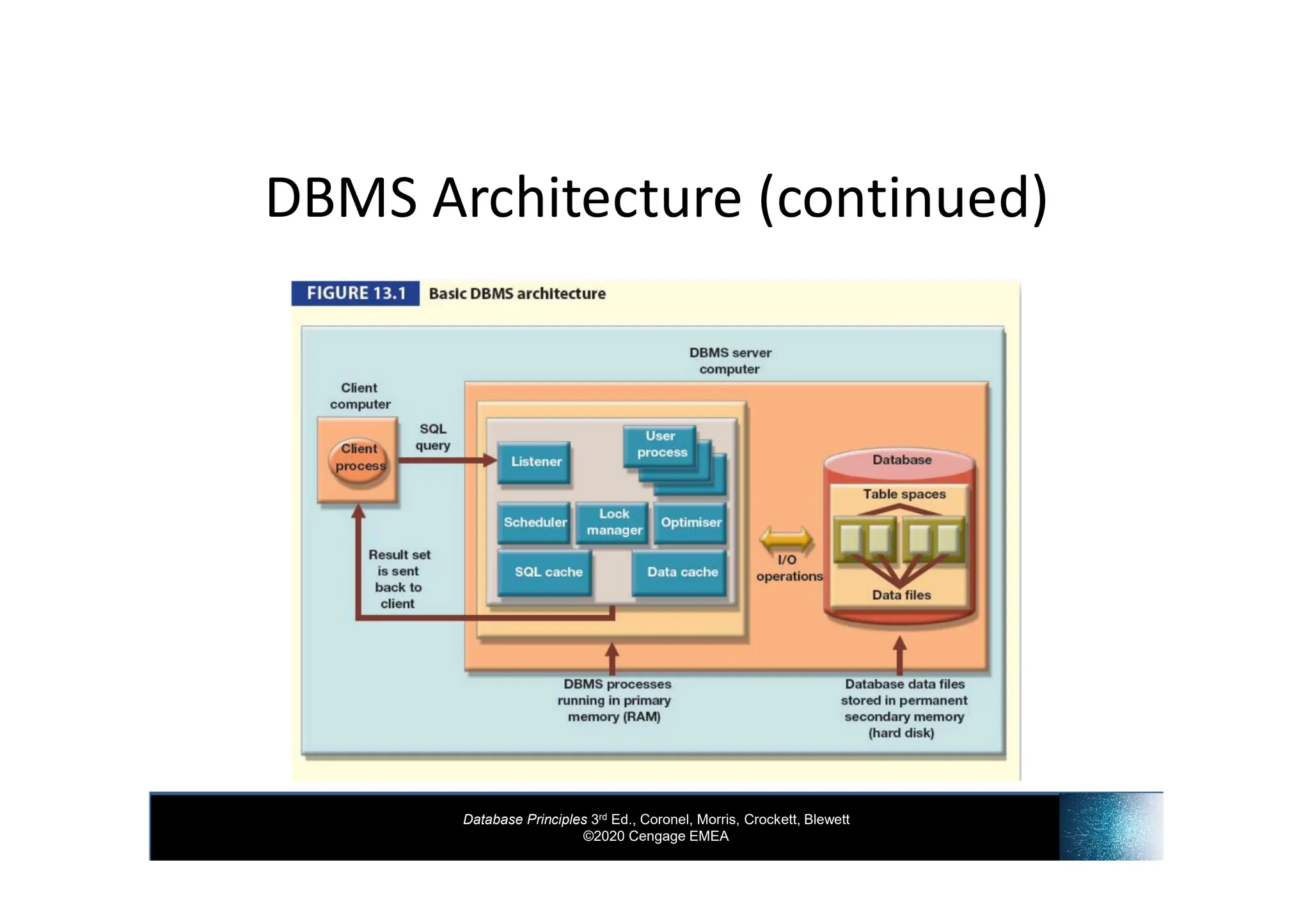 INF3703 - Chapter 13 Managing Database SQL Performance | PDF