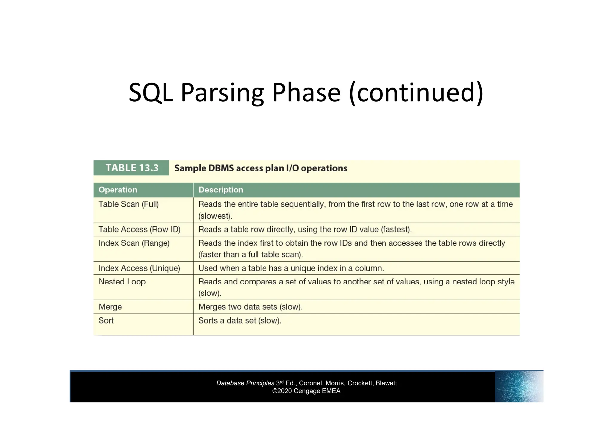 INF3703 - Chapter 13 Managing Database SQL Performance | PDF