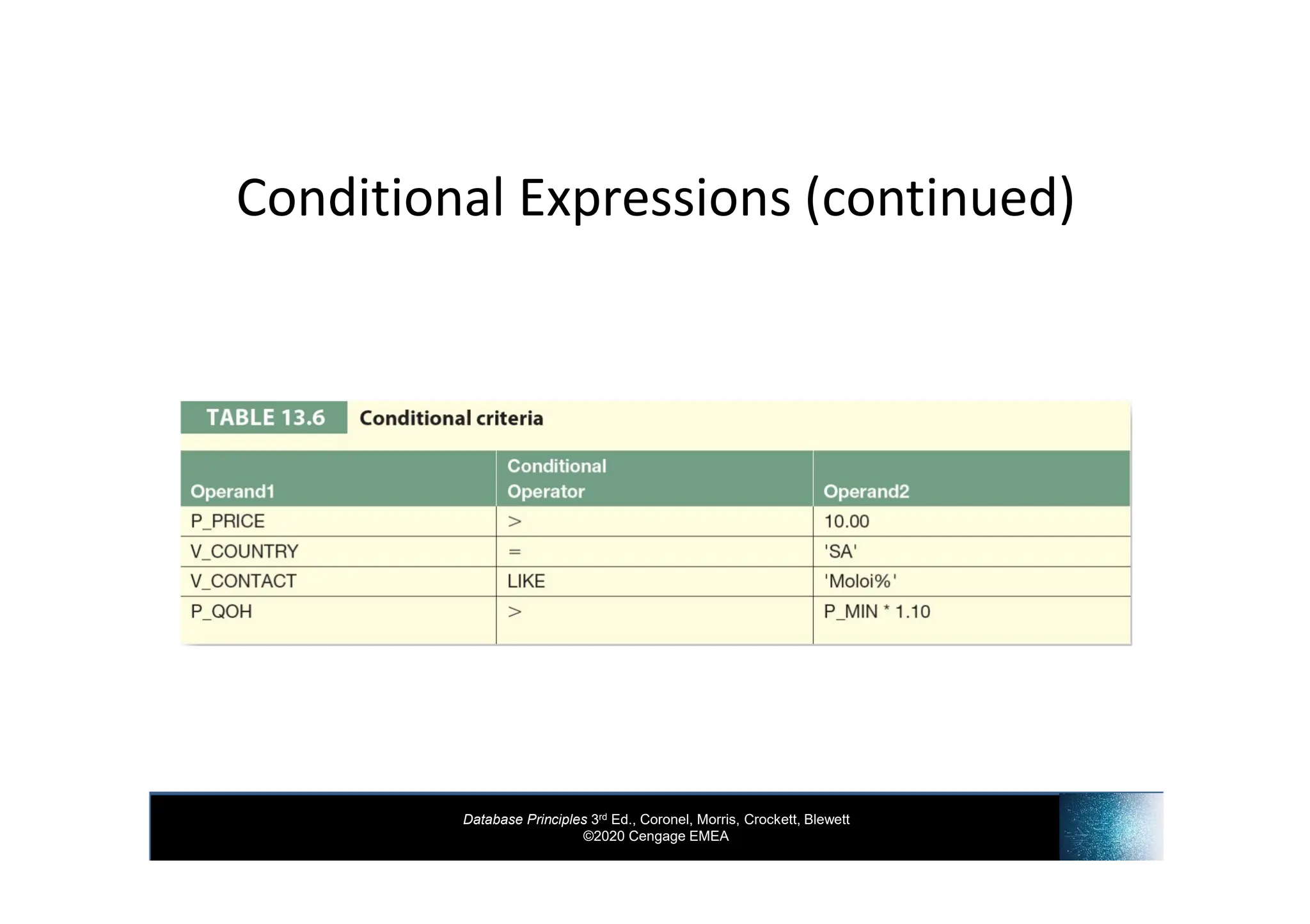 INF3703 - Chapter 13 Managing Database SQL Performance | PDF