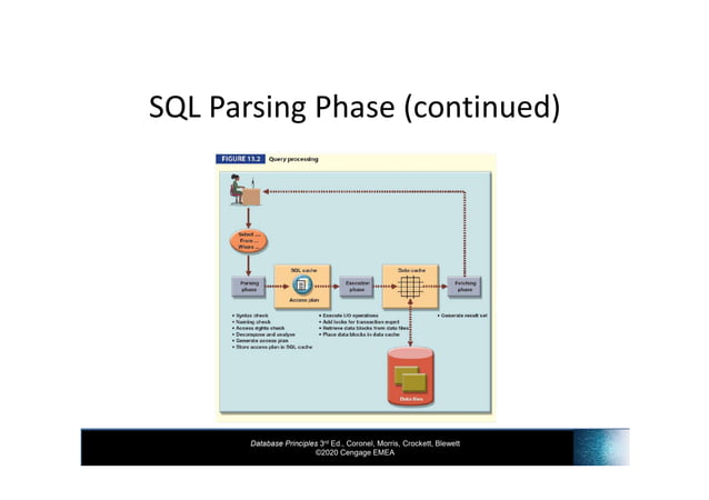 INF3703 - Chapter 13 Managing Database SQL Performance | PDF | Databases | Computer Software and ...