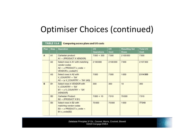 INF3703 - Chapter 13 Managing Database SQL Performance | PDF | Databases | Computer Software and ...