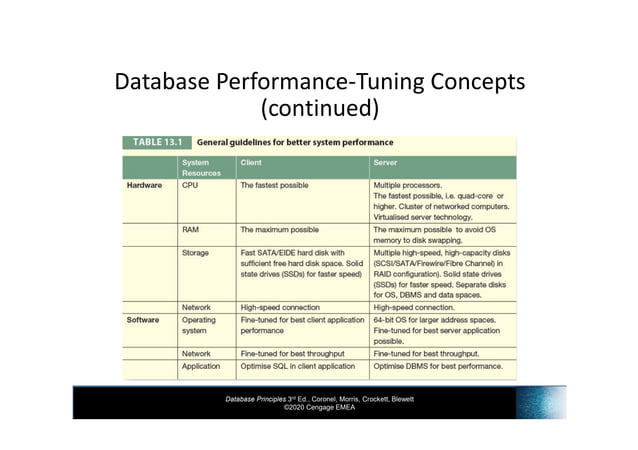 INF3703 - Chapter 13 Managing Database SQL Performance | PDF | Databases | Computer Software and ...