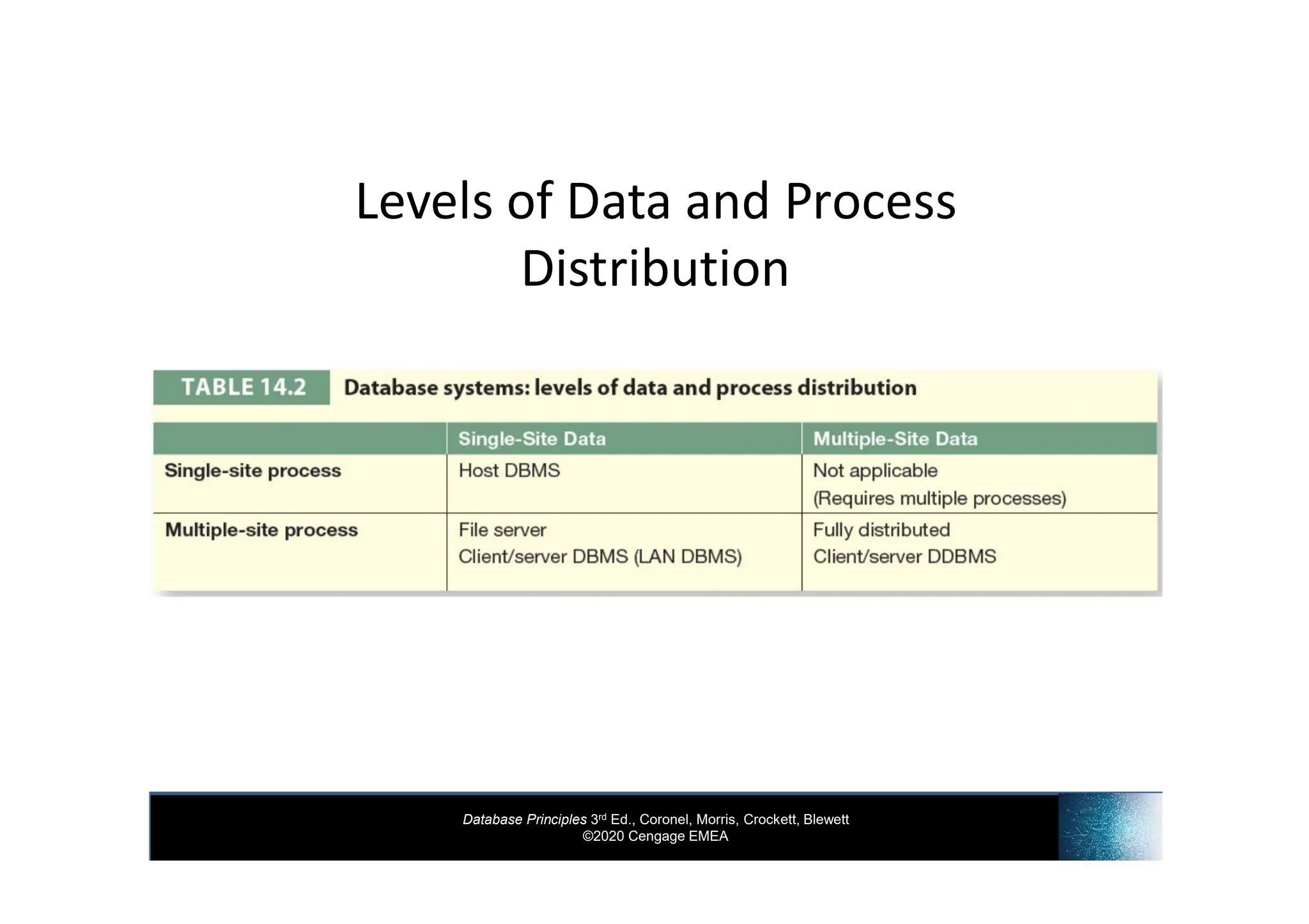 INF3703 - Chapter 14 Distributed Databases | PDF