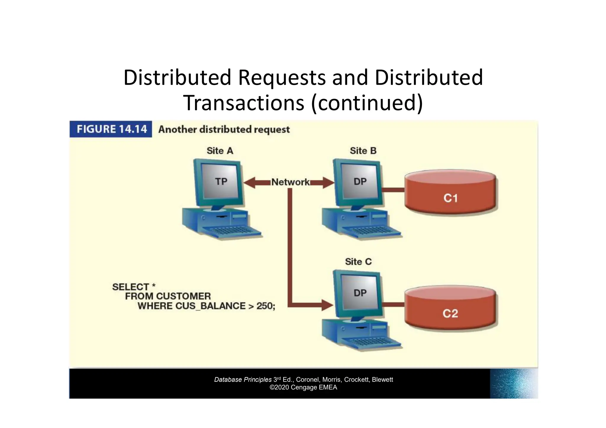 INF3703 - Chapter 14 Distributed Databases | PDF