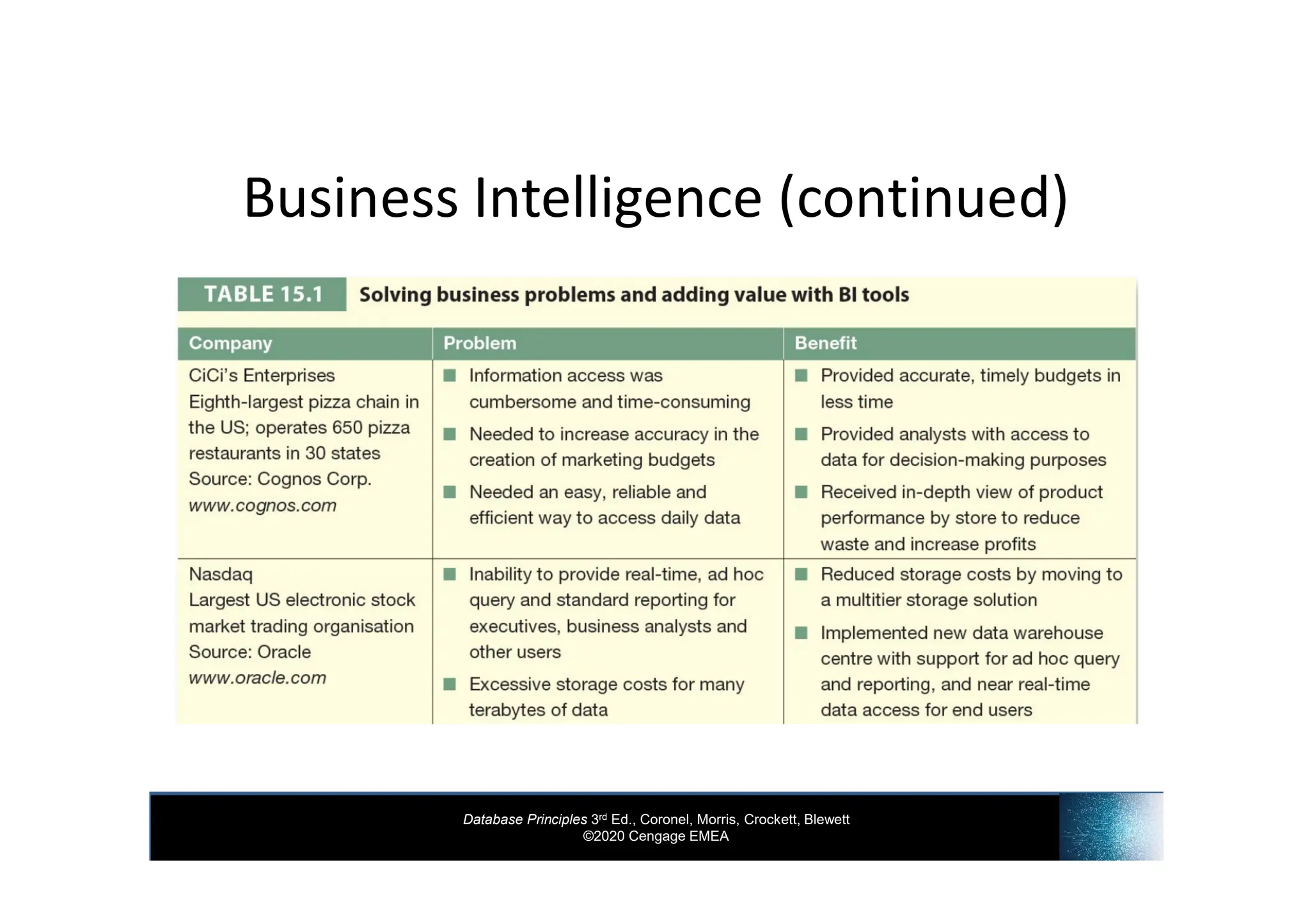 INF3703 - Chapter 15 Databases For Business Intelligence | PDF | Databases | Computer Software ...