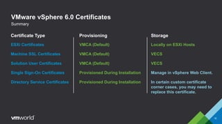 VMworld 2015: VMware vSphere Certificate Management for Mere Mortals | PPT