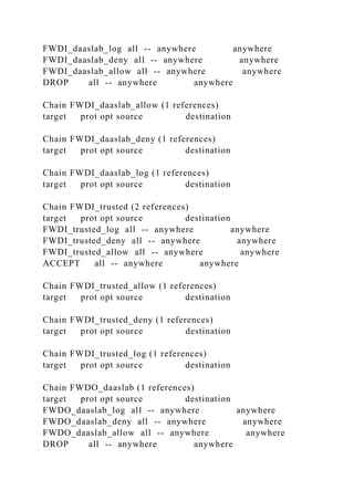 INFA 620Laboratory 4 Configuring a FirewallIn this exercise.docx