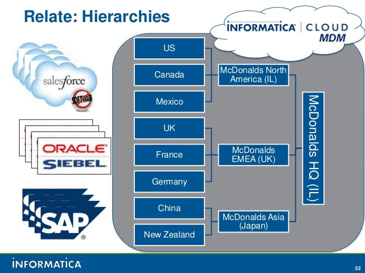 Informatica Cloud Login