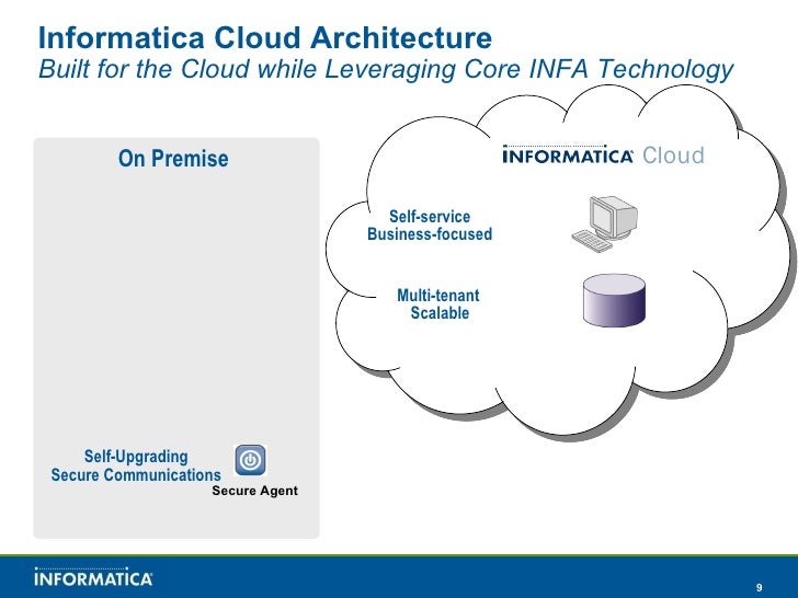 Informatica Cloud Login