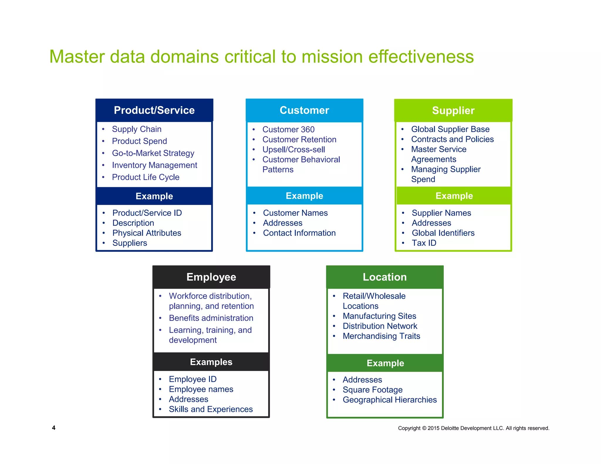 Keys to Master Data Management | PPT | Free Download