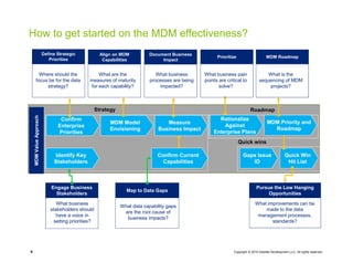 Keys to Master Data Management | PPT