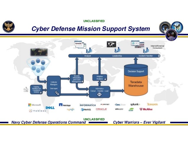 Navy Cyber Defense Operations Command: Commander Task Force 1020