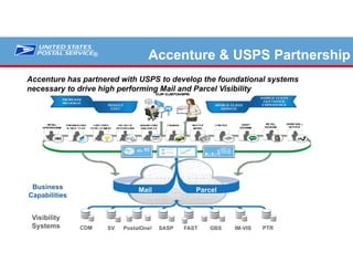Delivering a Parcel Tracking System for the Future | PDF
