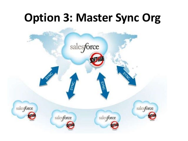 Multi Org Consolidation
