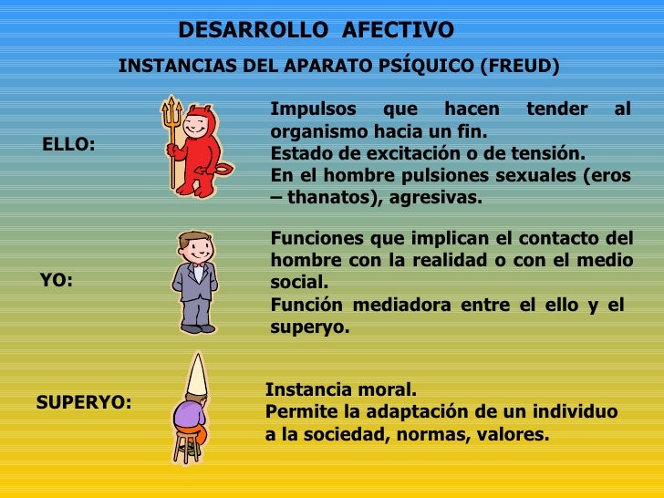 teorías del desarrollo humano