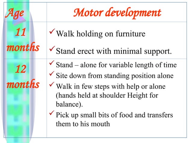 infancy stage and its growth and development.ppt