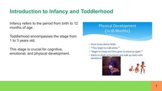 INFANCY AND TODDLERHOODtwtwtwtwttttttwt.pptx