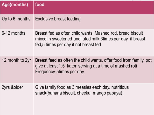 Infant and young child nutrition | PPTX