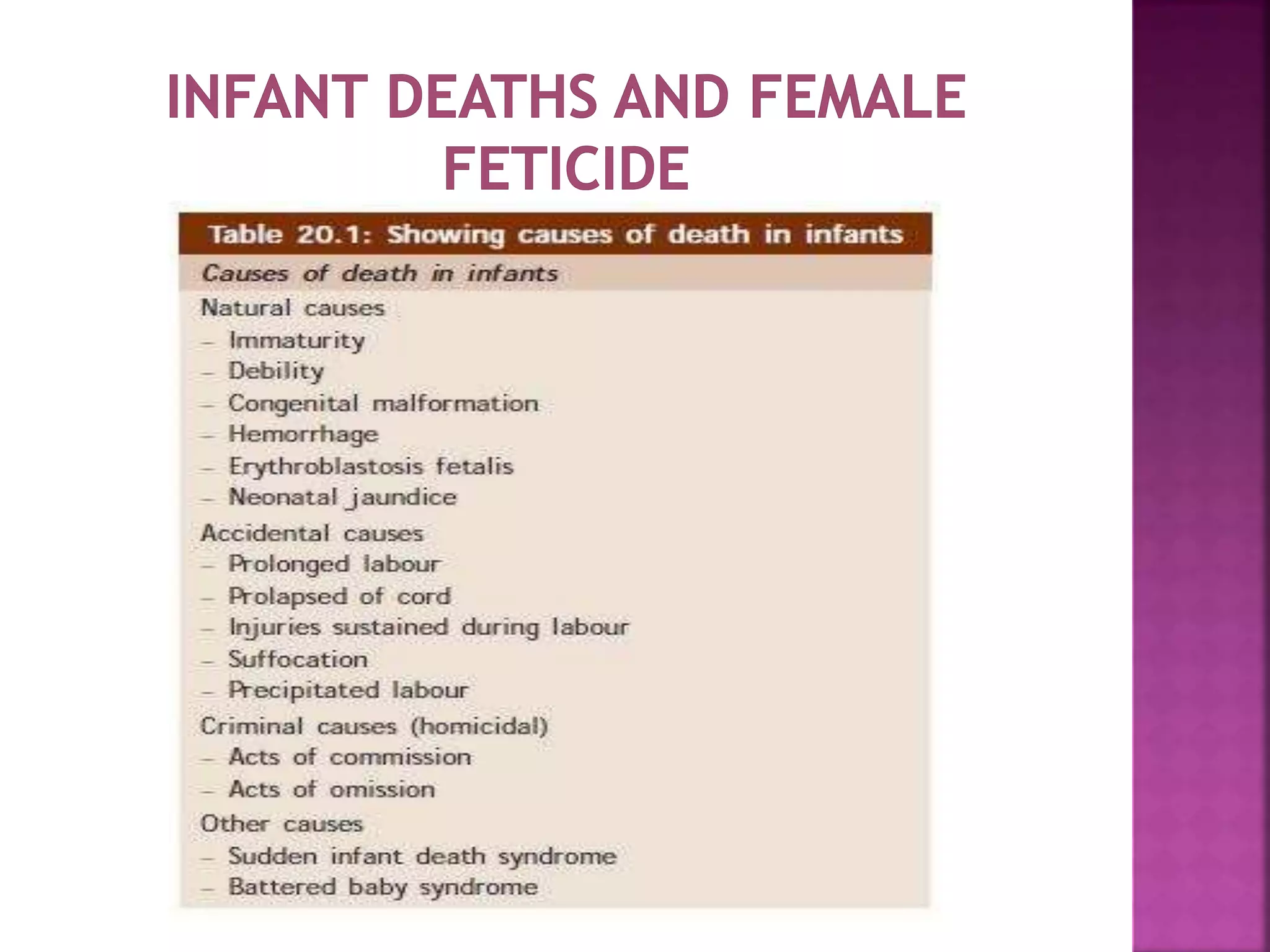 Infant deaths and female feticide | PPT