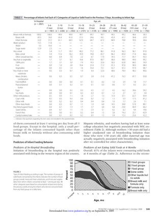 Infant Feeding And Feeding Transitions During The First Year Of Life | PDF