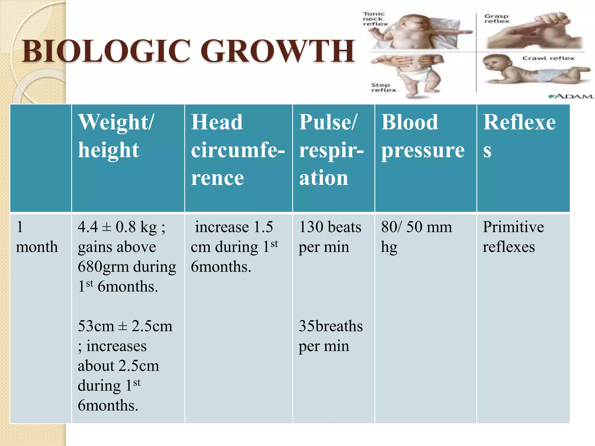 Infant growth and development | PPTX